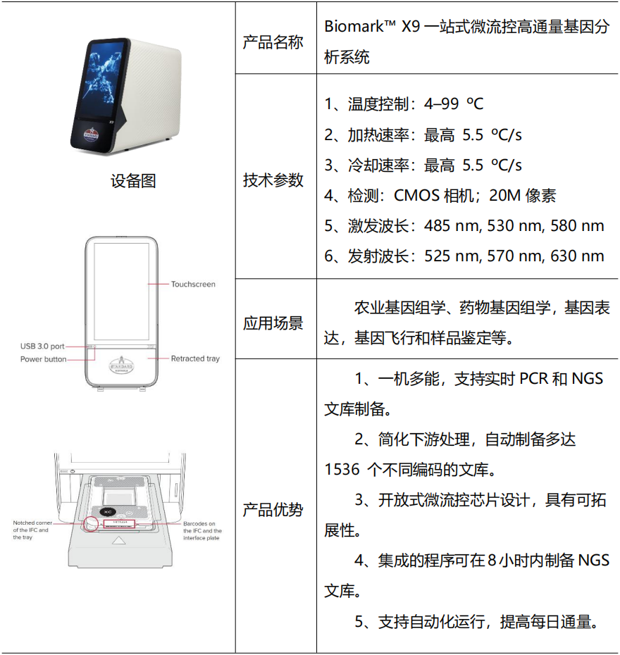产品解析 | 第23期：Biomark™ X9一站式微流控高通量基因分析系统 - 杭州霆科生物科技有限公司