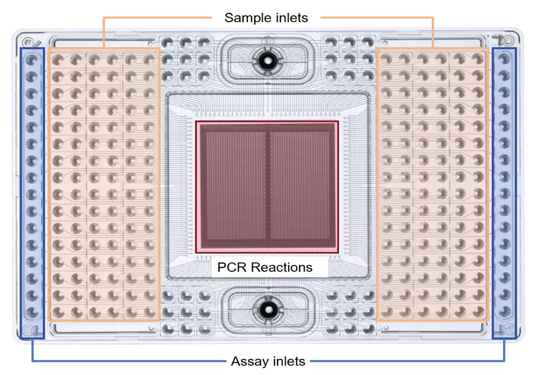 产品解析 | 第23期：Biomark™ X9一站式微流控高通量基因分析系统 - 杭州霆科生物科技有限公司