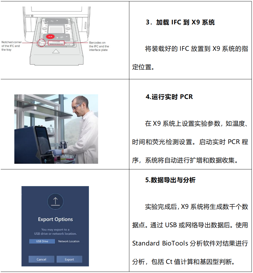 产品解析 | 第23期：Biomark™ X9一站式微流控高通量基因分析系统 - 杭州霆科生物科技有限公司