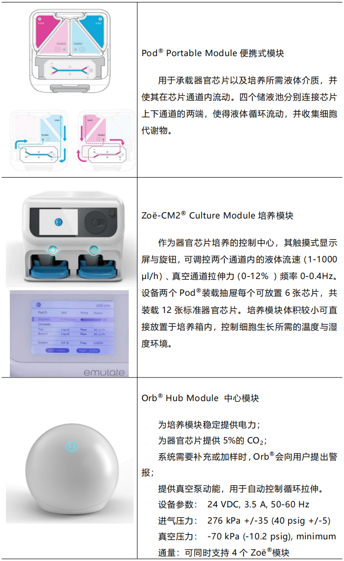 产品解析第17期：The Human Emulation System®人体仿真系统 - 杭州霆科生物科技有限公司